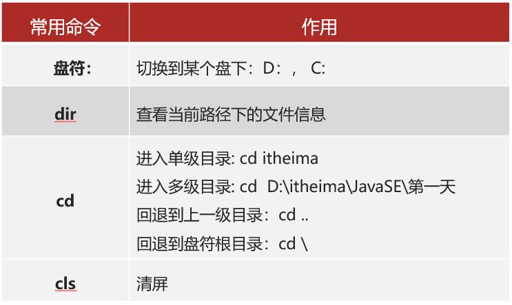 【javase学习】01java入门java Se 学习指南 Csdn博客 