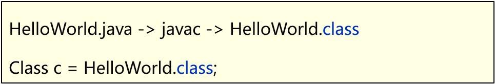 【JavaSE学习】04-4Java高级（单元测试、反射、注解、动态代理、XML）_黑马程序员javase单元测试-CSDN博客