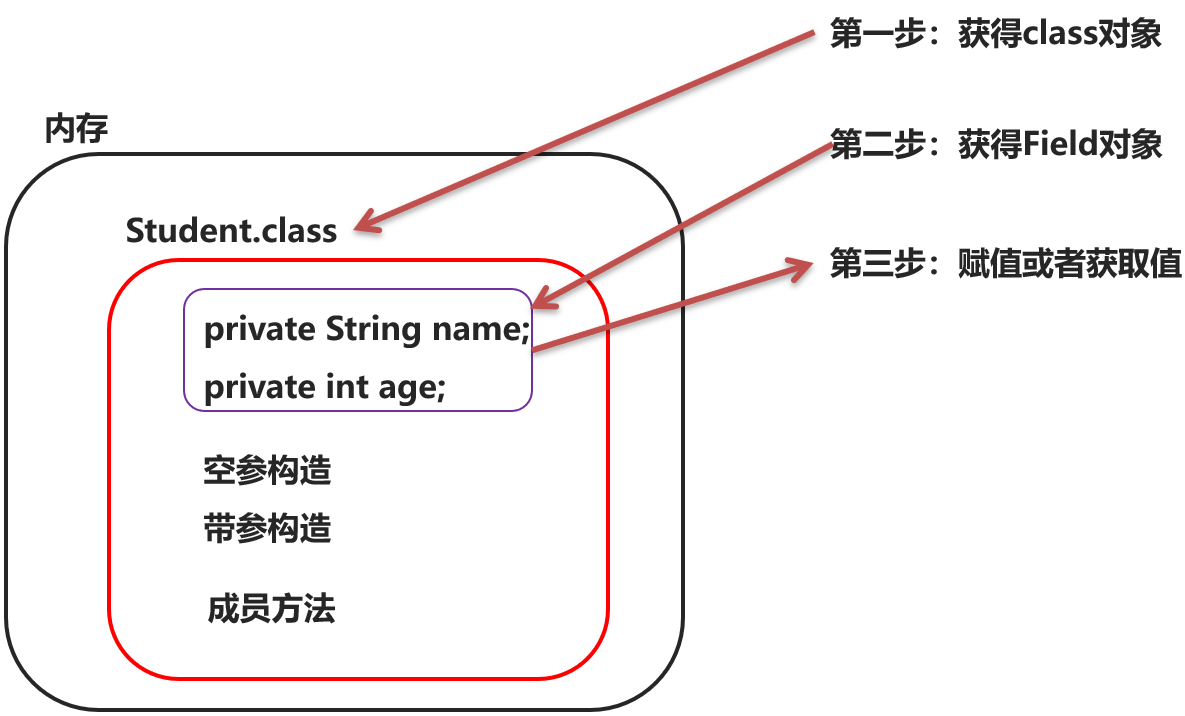 【javase学习】04 4java高级（单元测试、反射、注解、动态代理、xml）黑马程序员javase单元测试 Csdn博客