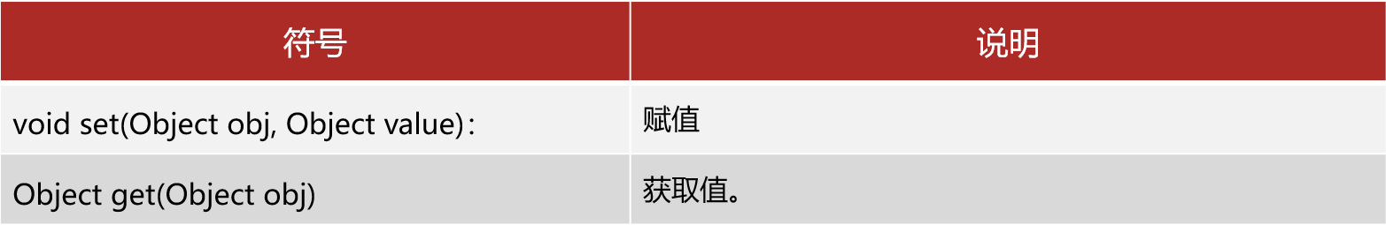 【javase学习】04 4java高级（单元测试、反射、注解、动态代理、xml）黑马程序员javase单元测试 Csdn博客