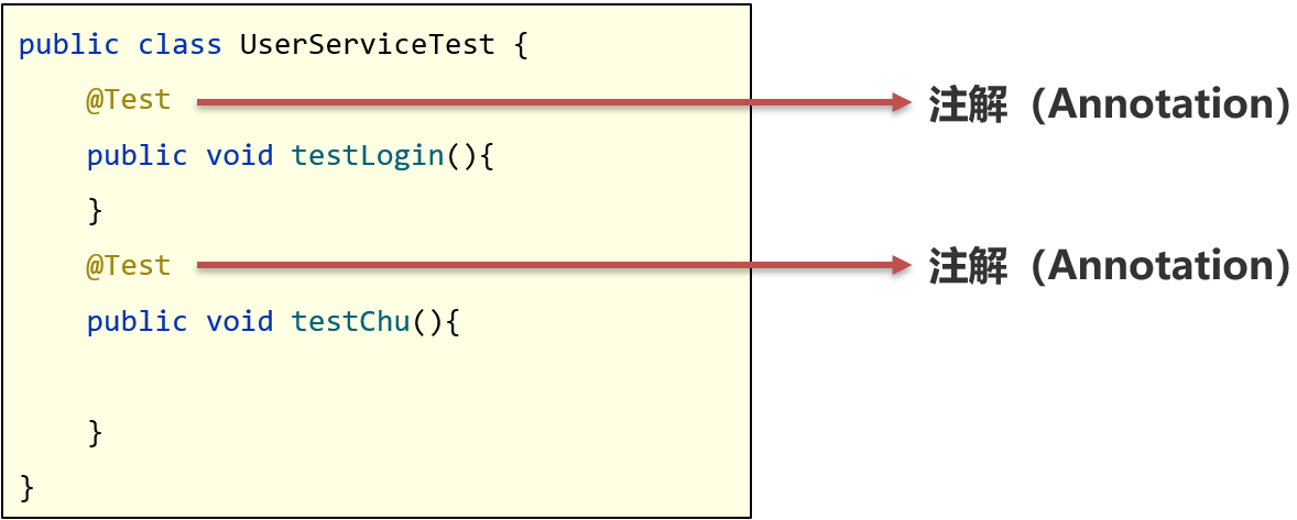 【JavaSE学习】04-4Java高级（单元测试、反射、注解、动态代理、XML）_黑马程序员javase单元测试-CSDN博客