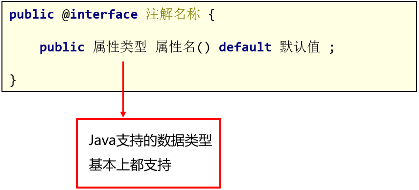 【JavaSE学习】04-4Java高级（单元测试、反射、注解、动态代理、XML）_黑马程序员javase单元测试-CSDN博客