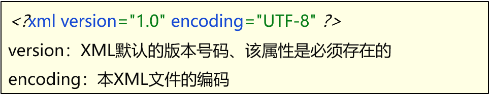 【JavaSE学习】04-4Java高级（单元测试、反射、注解、动态代理、XML）_黑马程序员javase单元测试-CSDN博客