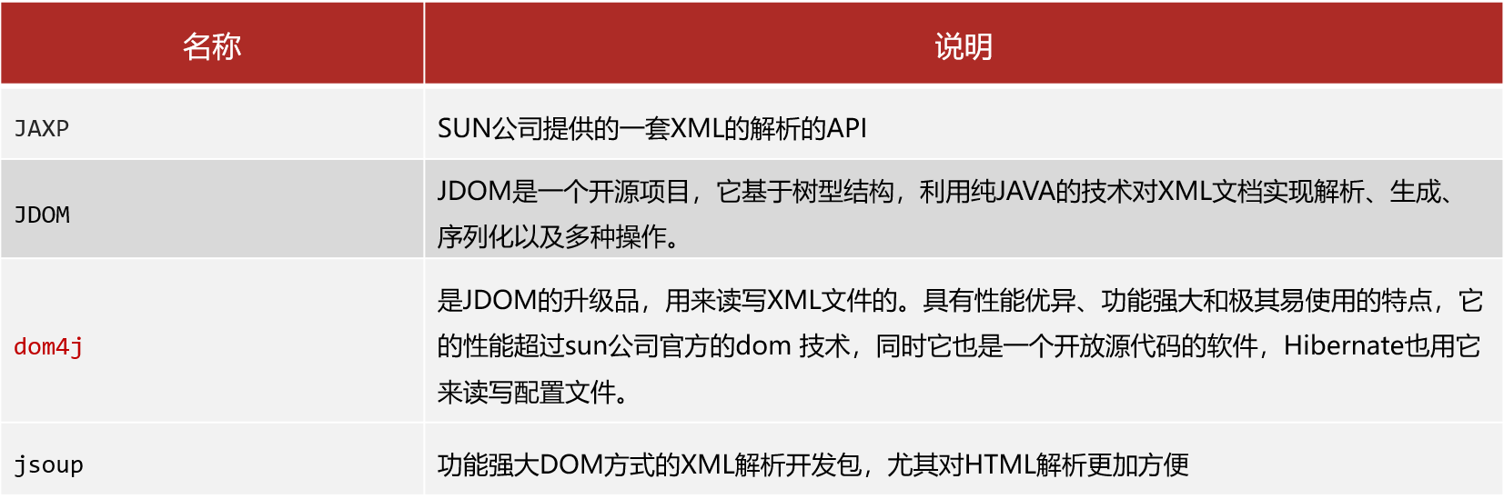 【javase学习】04 4java高级（单元测试、反射、注解、动态代理、xml）黑马程序员javase单元测试 Csdn博客