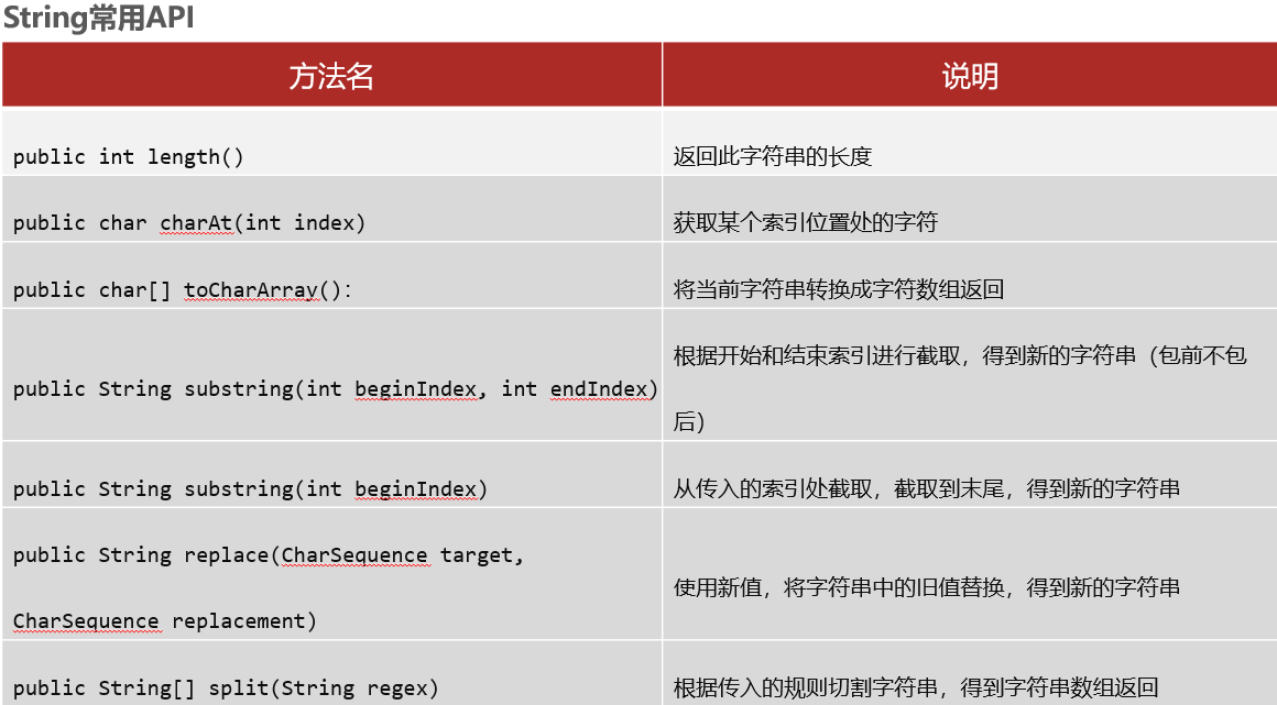 【JavaSE学习】05-1常用API-CSDN博客