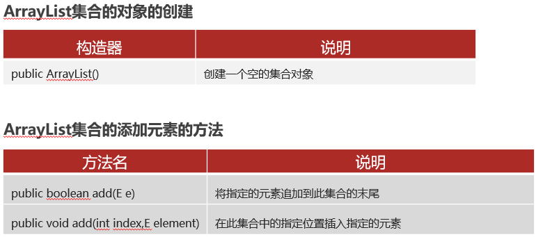 【JavaSE学习】05-1常用API-CSDN博客
