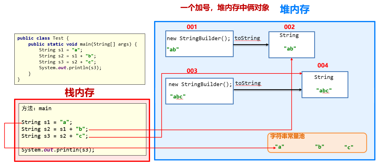【JavaSE学习】05-1常用API-CSDN博客