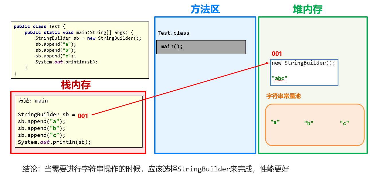 【JavaSE学习】05-1常用API-CSDN博客