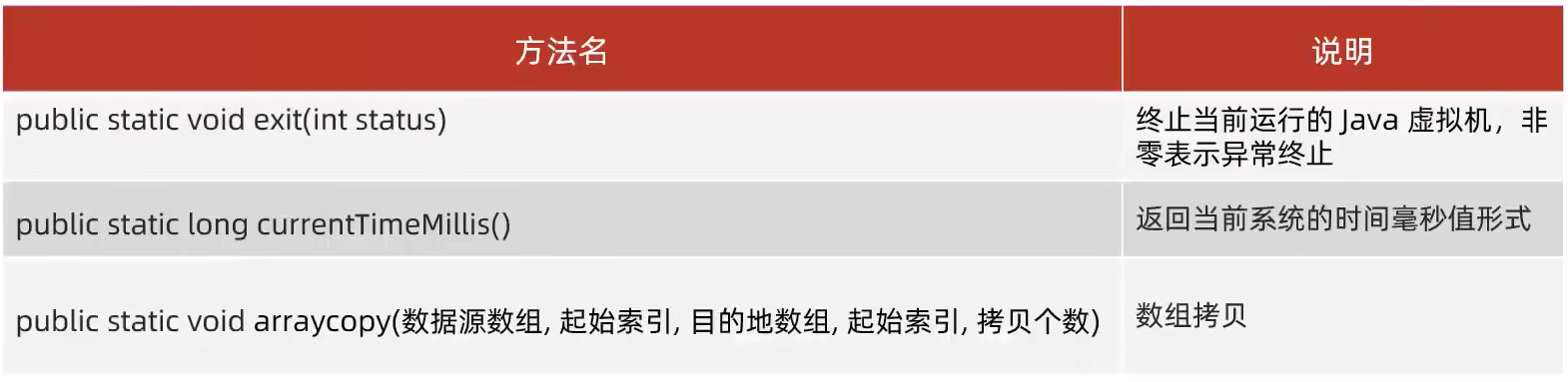【JavaSE学习】05-1常用API-CSDN博客