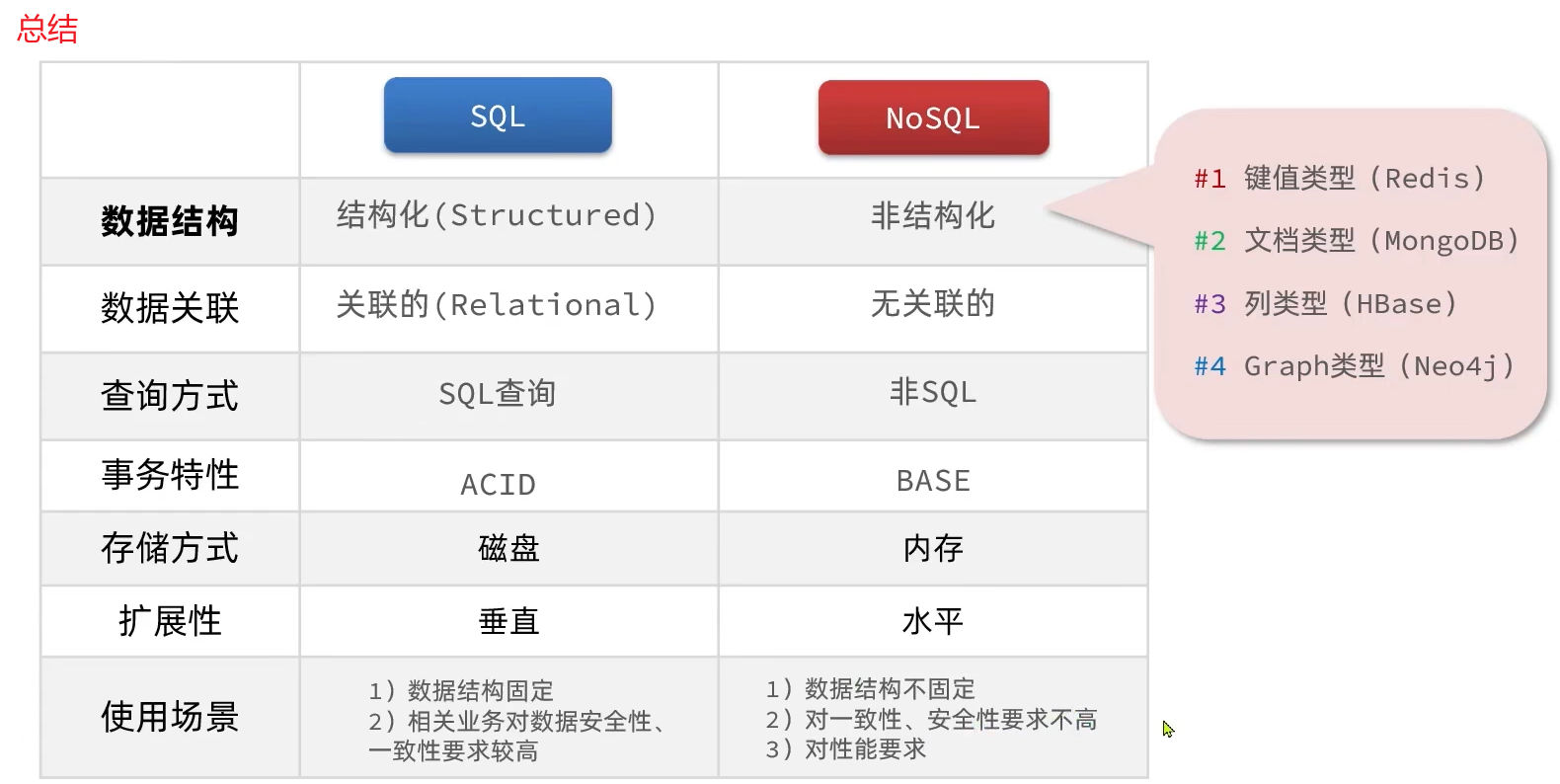 【SpringBoot学习】02-2开发实用篇（热部署、配置、NoSQL、整合第三方技术）-CSDN博客